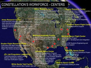 Constellation: The New Vision for Space Exploration | PPT