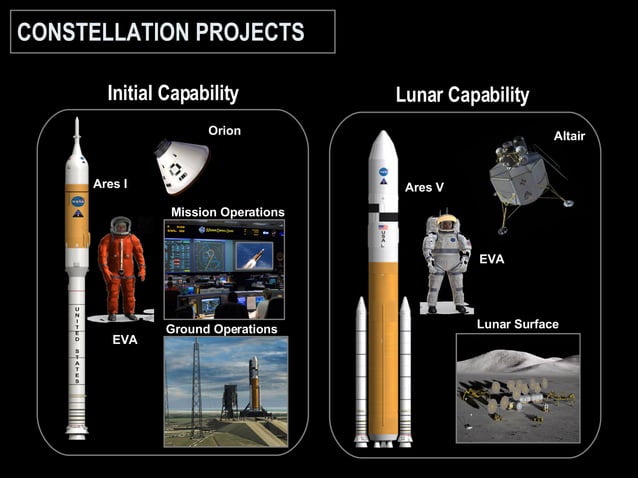 Constellation: The New Vision for Space Exploration | PPT