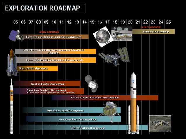 Constellation: The New Vision for Space Exploration | PPT