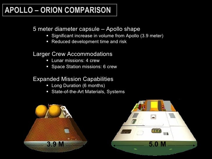 Orion Space Capsule Vs Apollo