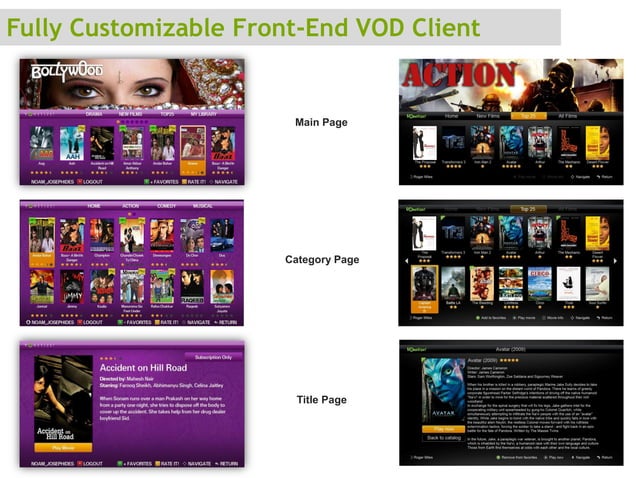 Vonetize system features | PPT