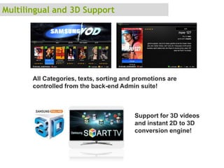 Vonetize system features | PDF