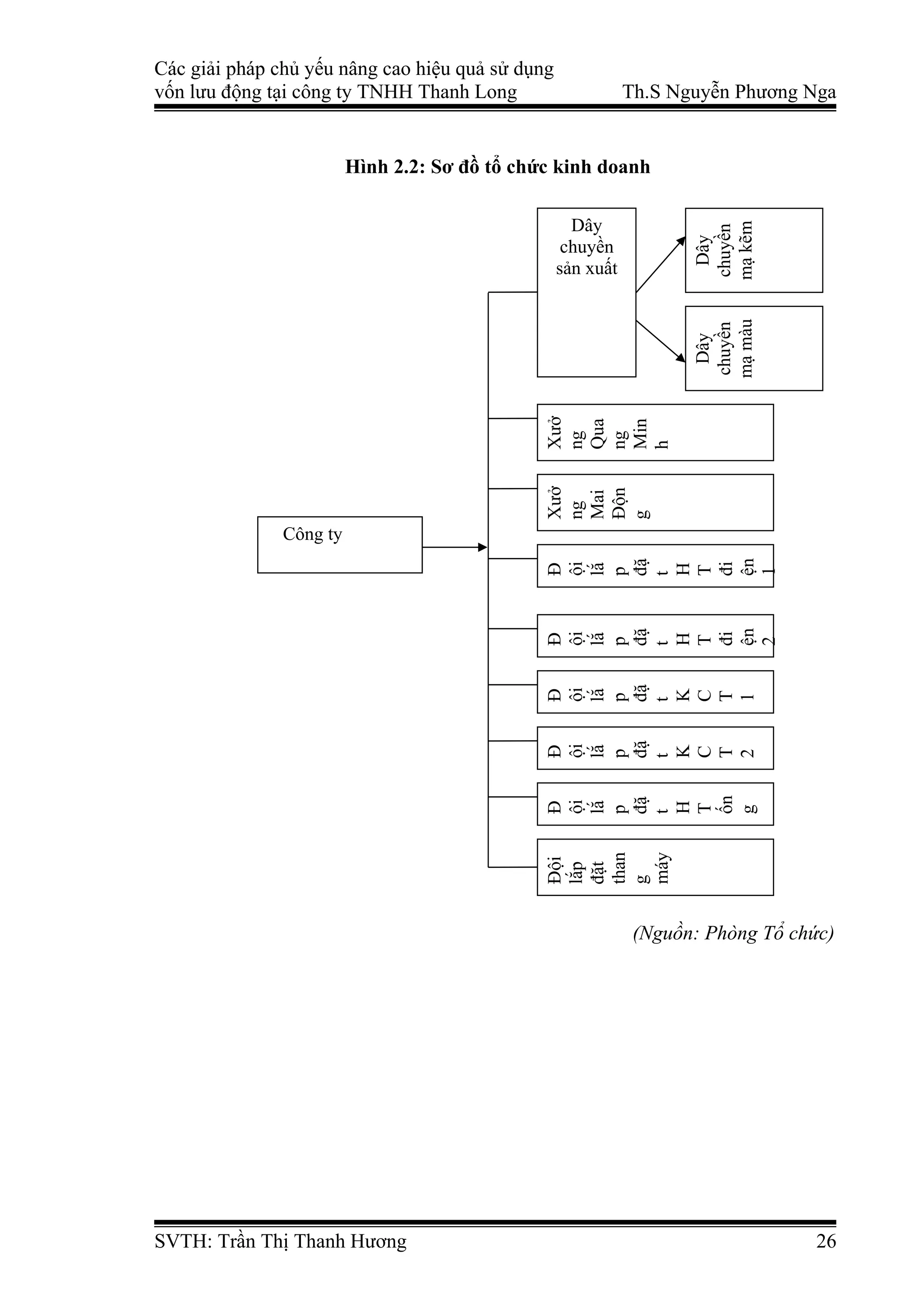 Luận văn: Nâng cao hiệu quả sử dụng vốn lưu động tại Công ty, HAY! | DOC