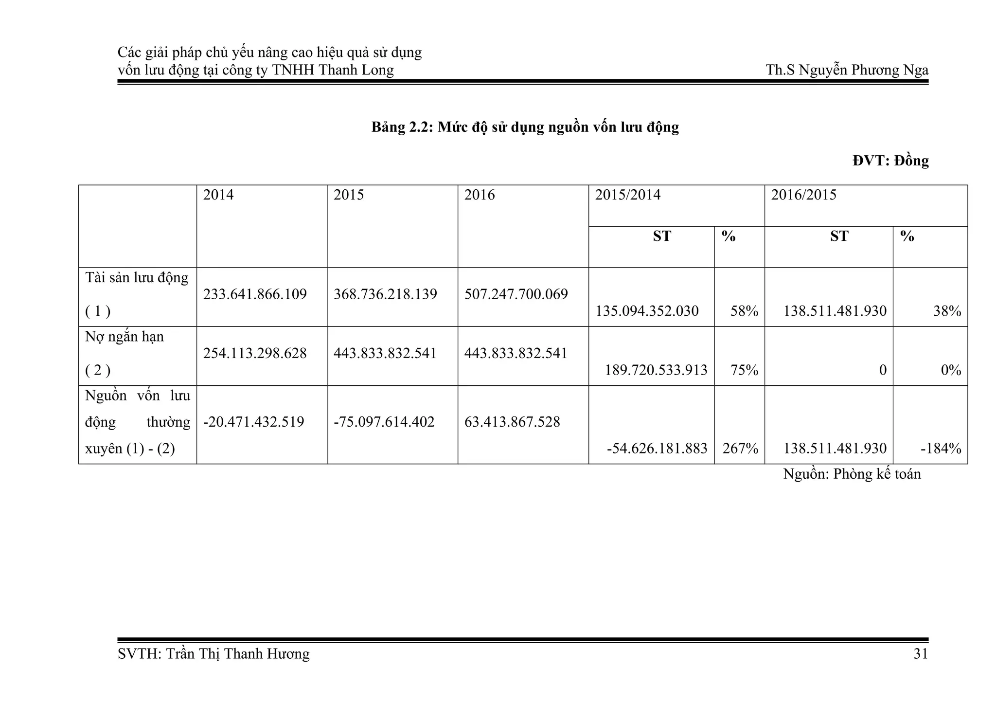 Luận văn: Nâng cao hiệu quả sử dụng vốn lưu động tại Công ty, HAY! | DOC