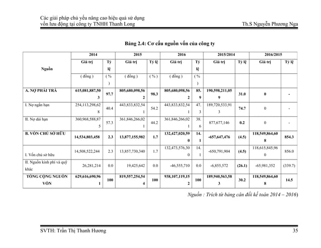 Luận văn: Nâng cao hiệu quả sử dụng vốn lưu động tại Công ty, HAY! | DOC