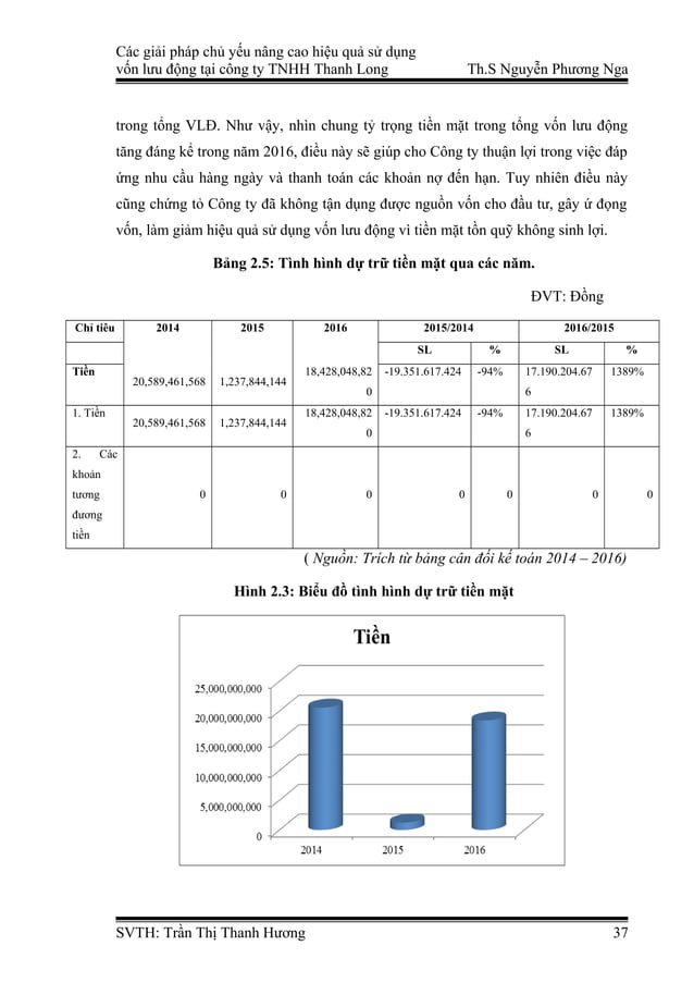 Luận văn: Nâng cao hiệu quả sử dụng vốn lưu động tại Công ty, HAY! | DOC