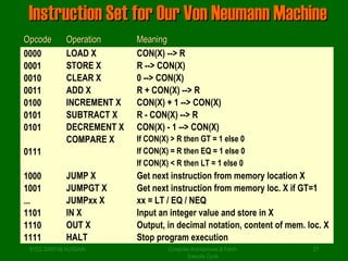 Von neumann architecture | PPT