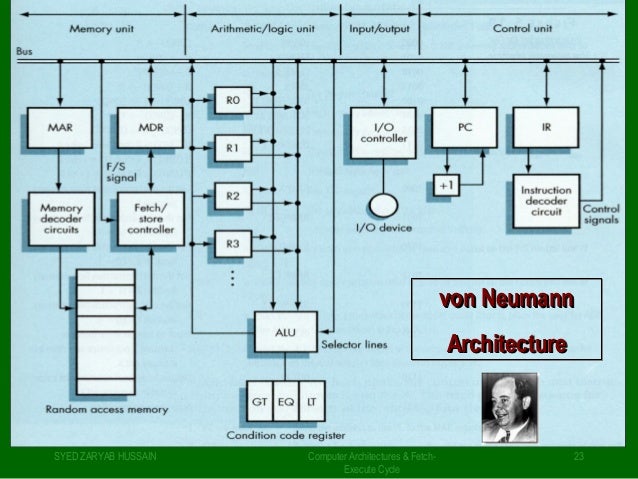 Von neumann architecture