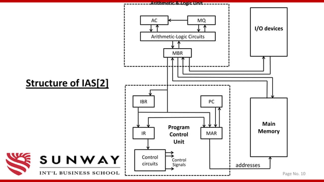 Von-Neumann machine and IAS architecture | PPT