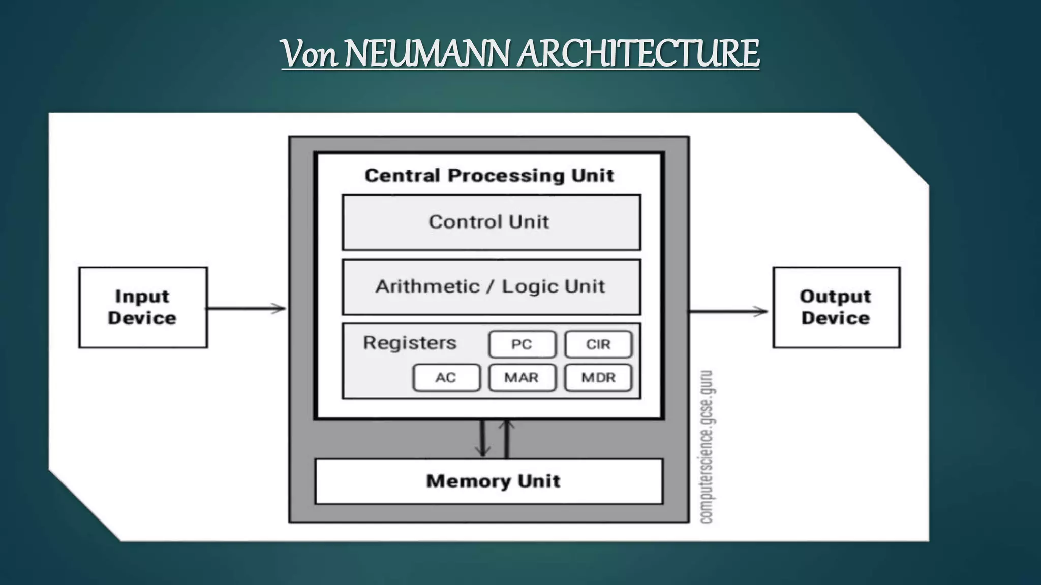 Von neumann architecture | PPTX