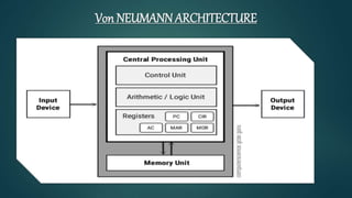 Von neumann architecture | PPTX