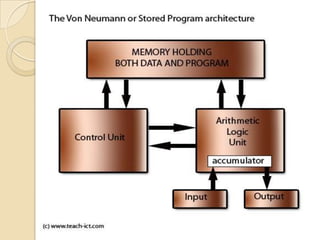 Von Neumann Architecture | PPTX