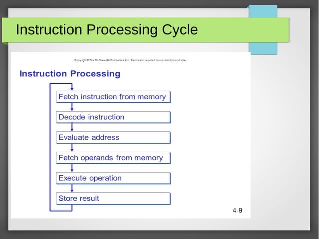 Computer system architecture | PDF | Computing | Technology & Computing