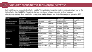 Vonnue Profile for SES (1).pdf