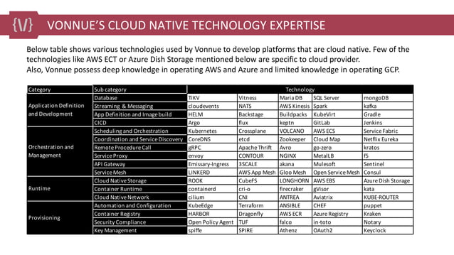 Vonnue Profile for SES (1).pdf