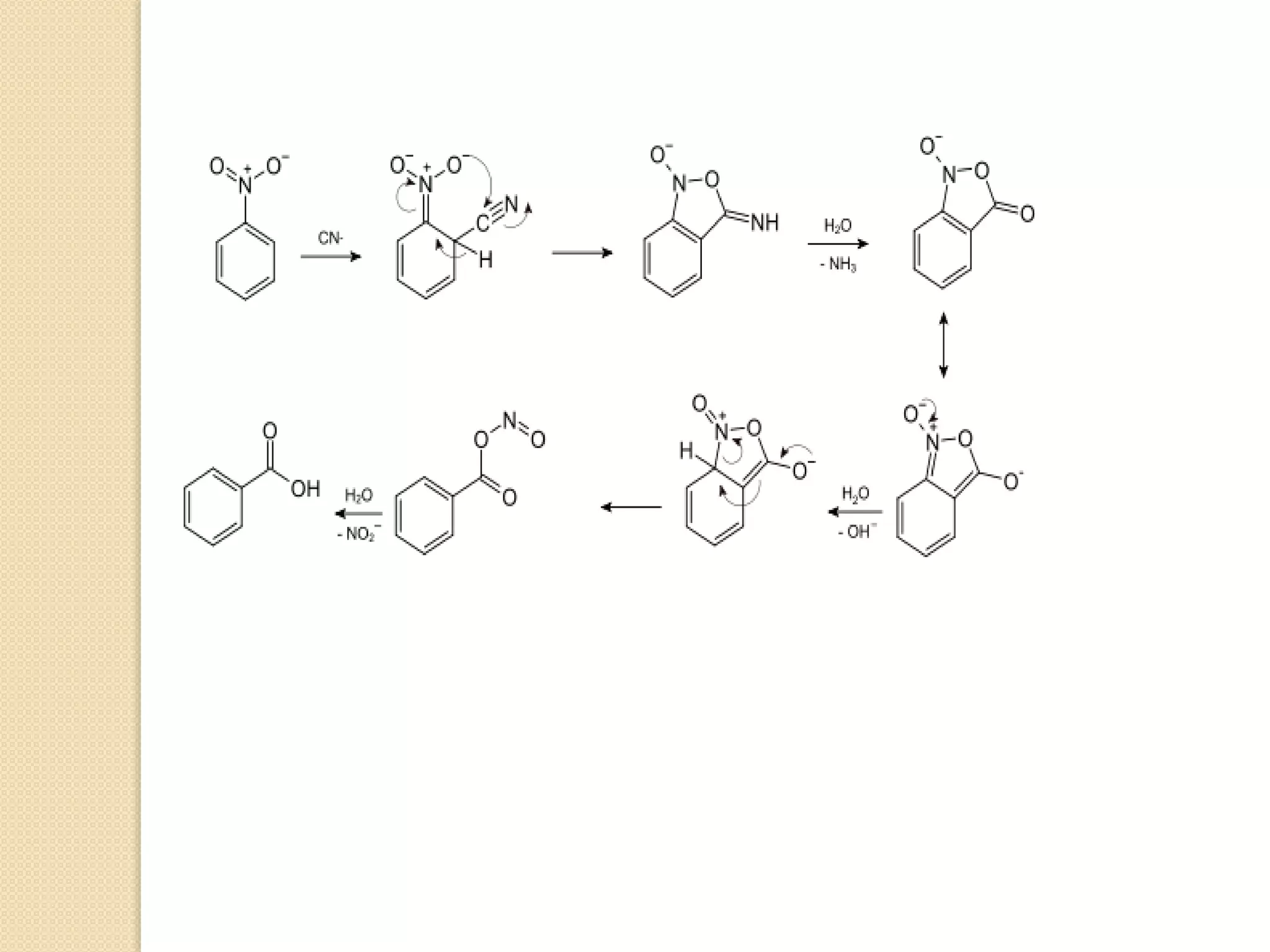 Von richter rearrangement | PPTX