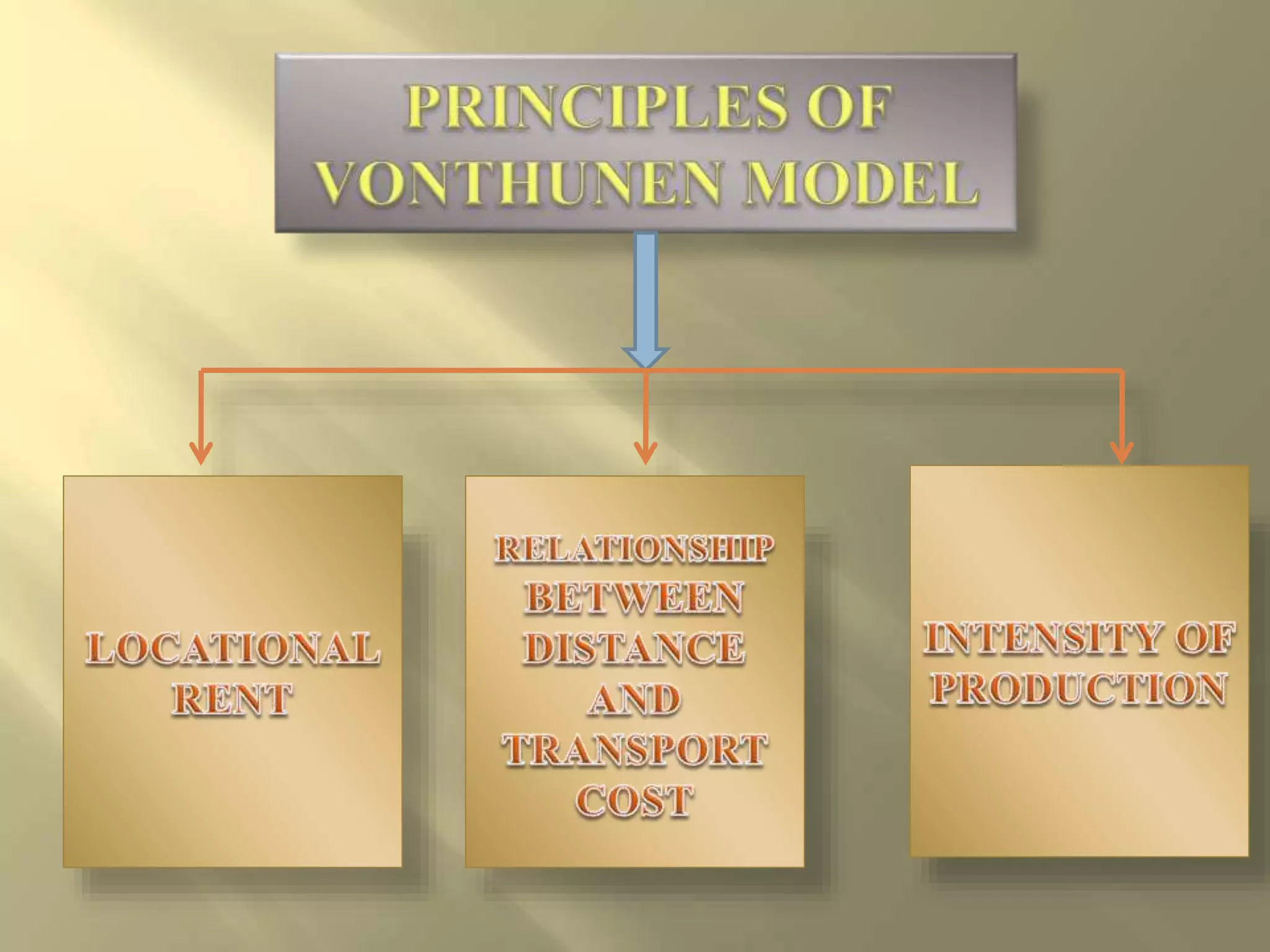 Von thunen model | PPTX
