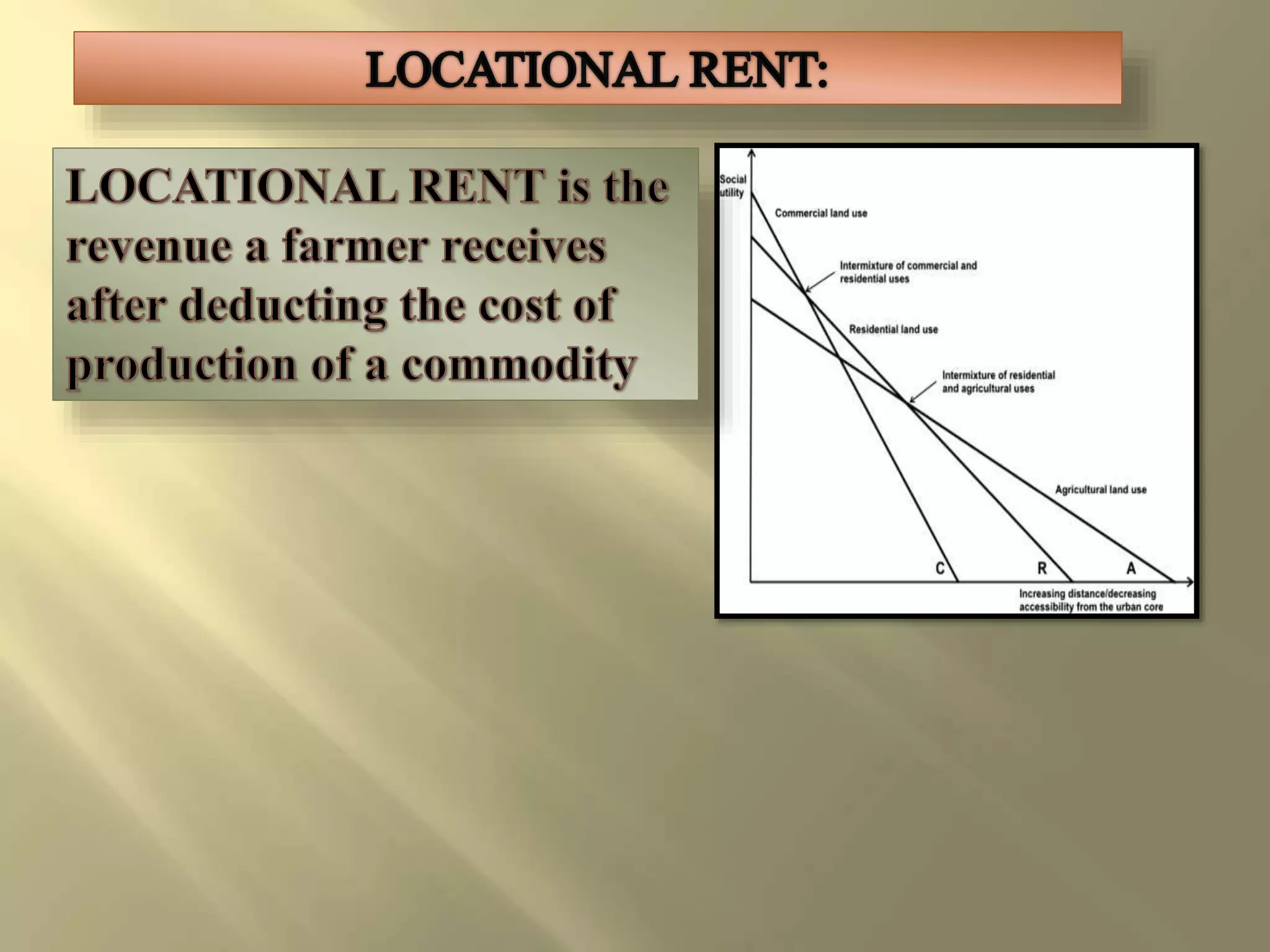 Von thunen model | PPTX