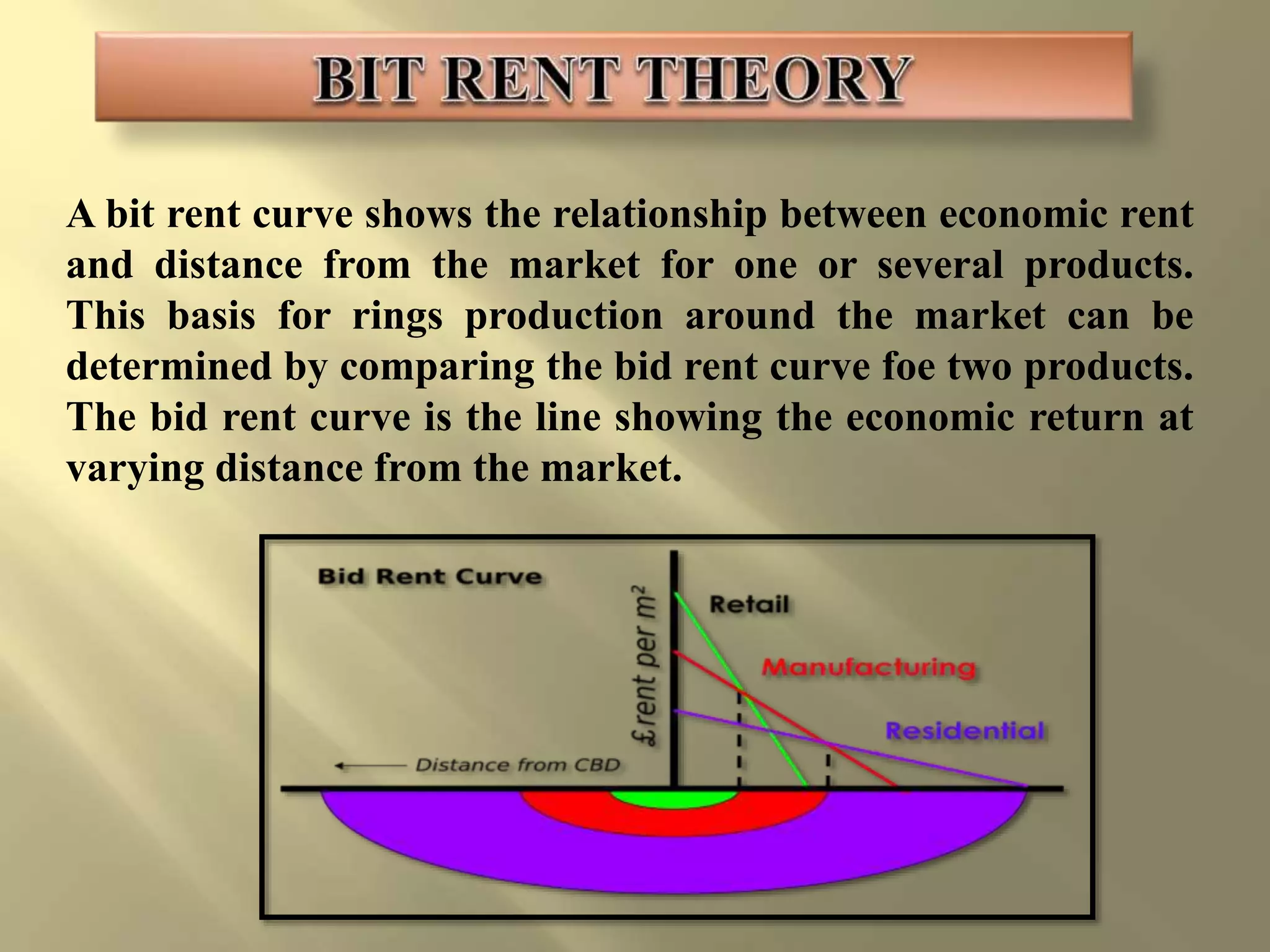Von thunen model | PPTX