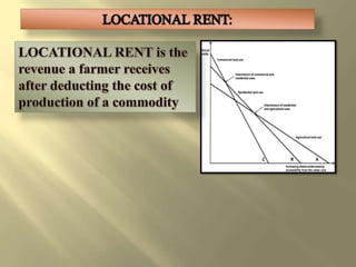Von thunen model | PPTX