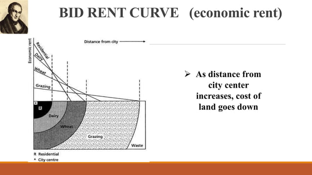 Von thunen’s model of agricultural land use | PPTX | Agriculture ...