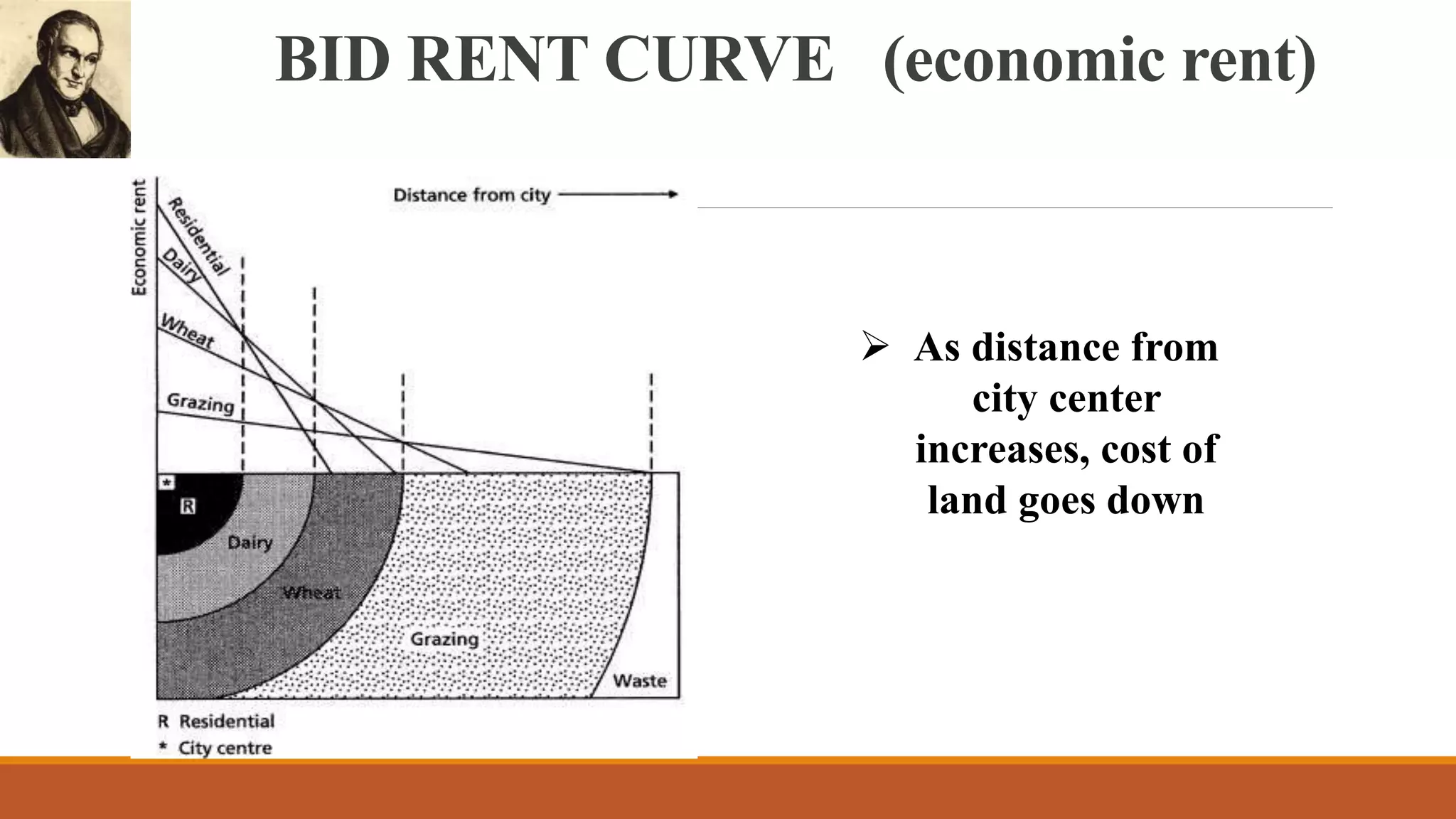 Von thunen’s model of agricultural land use | PPTX