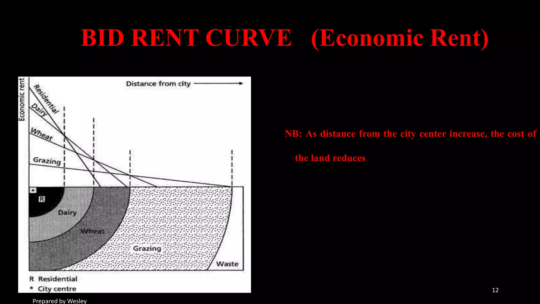 Von thunen theory of agricultural land use | PPTX