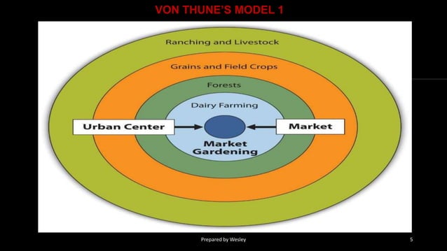Von thunen theory of agricultural land use | PPTX