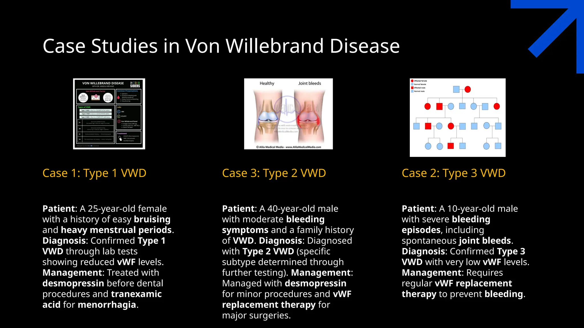 Von Willebrand disease and coagulation part was made by slides AI | PPTX
