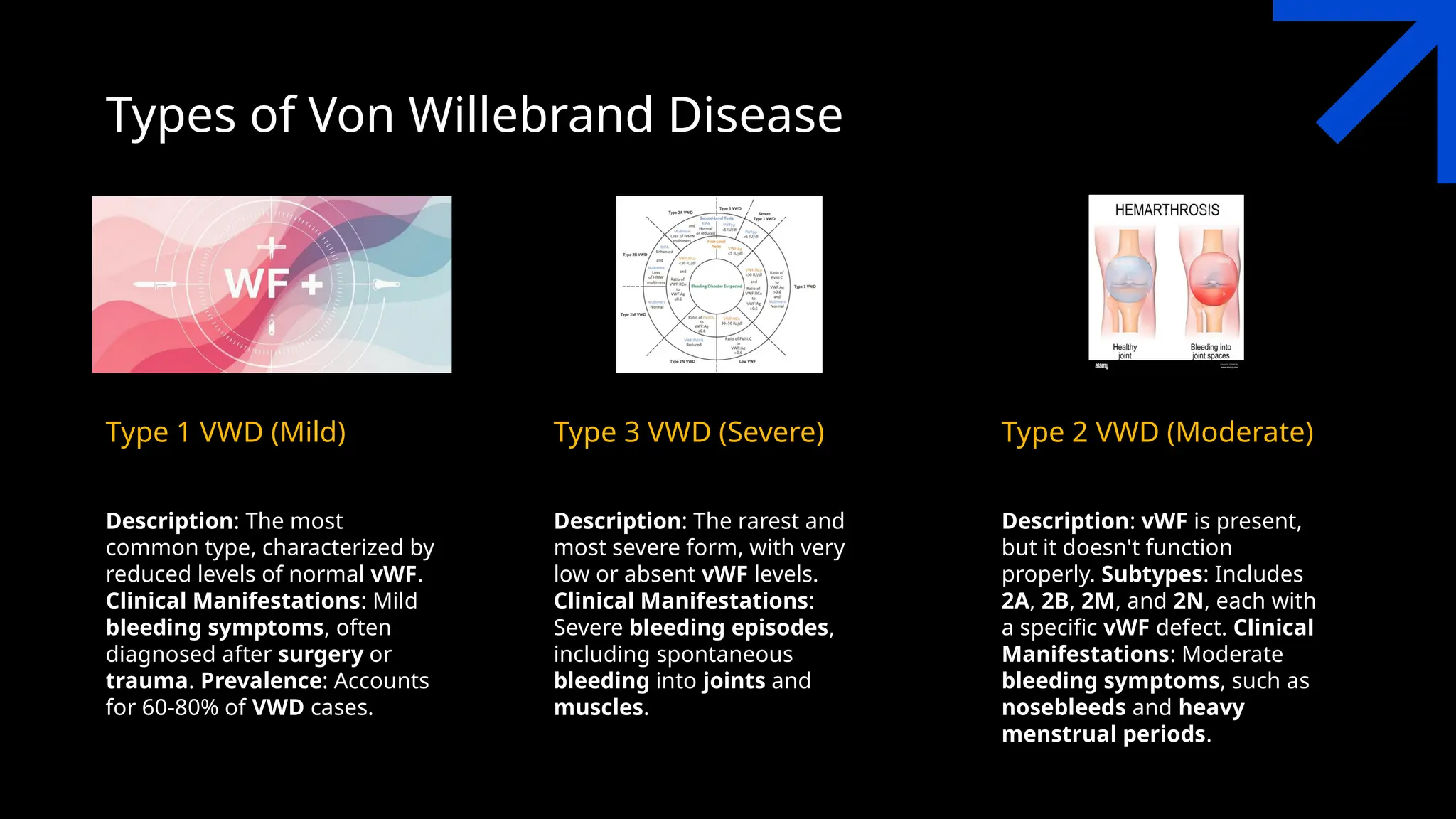 Von Willebrand disease and coagulation part was made by slides AI | PPTX