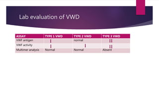 Von willebrand factor | PPT