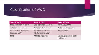Von willebrand factor | PPT