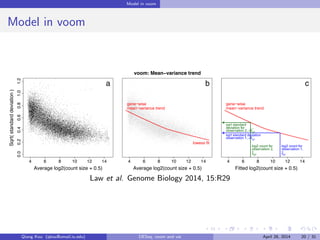 DEseq, voom and vst | PDF | Genetics | Science