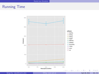 DEseq, voom and vst | PDF | Genetics | Science