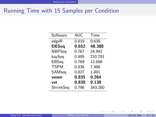 DEseq, voom and vst | PDF | Genetics | Science