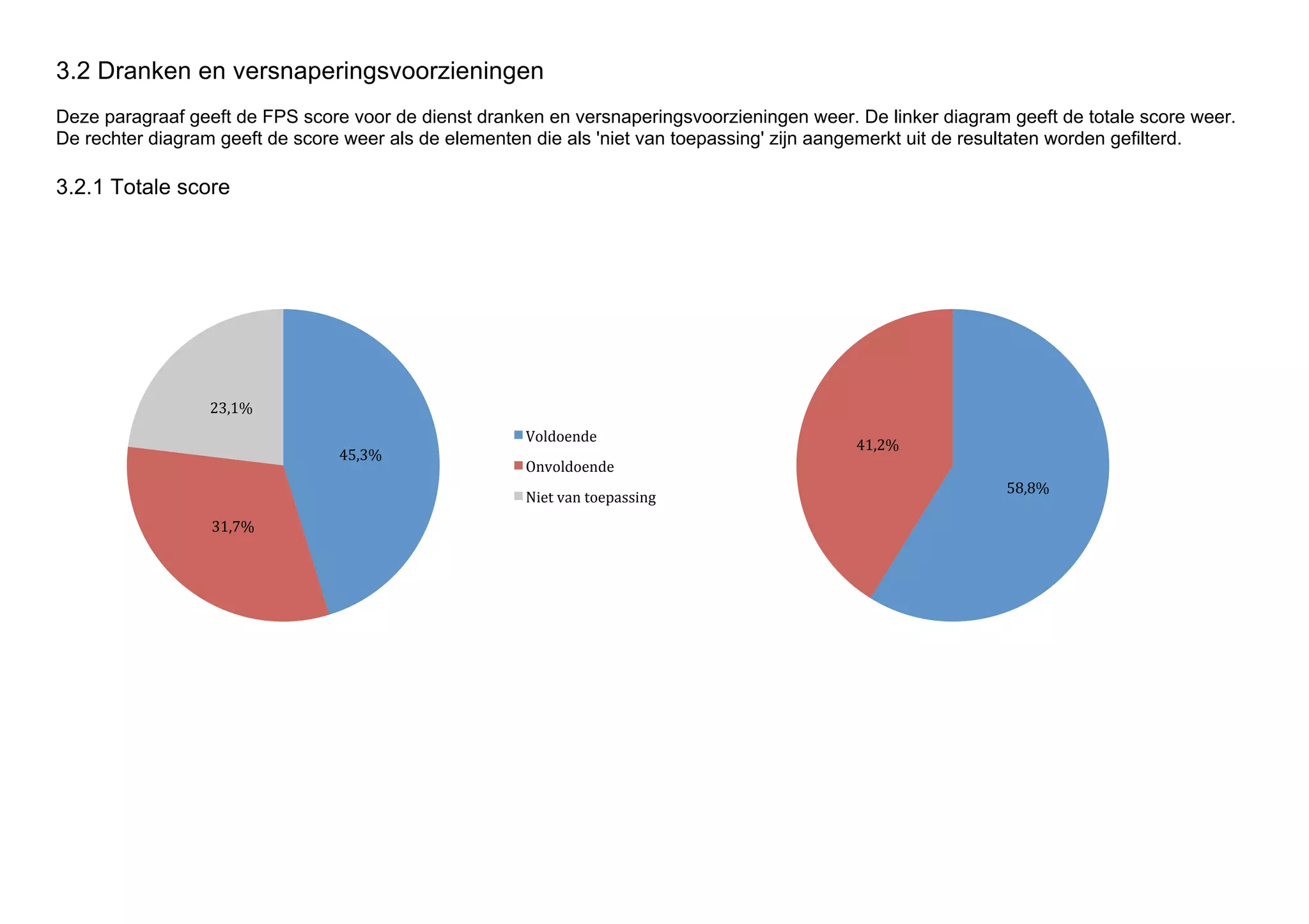 Voorbeeld rapportage Facility Performance Standard | PDF | Business | Business and Finance