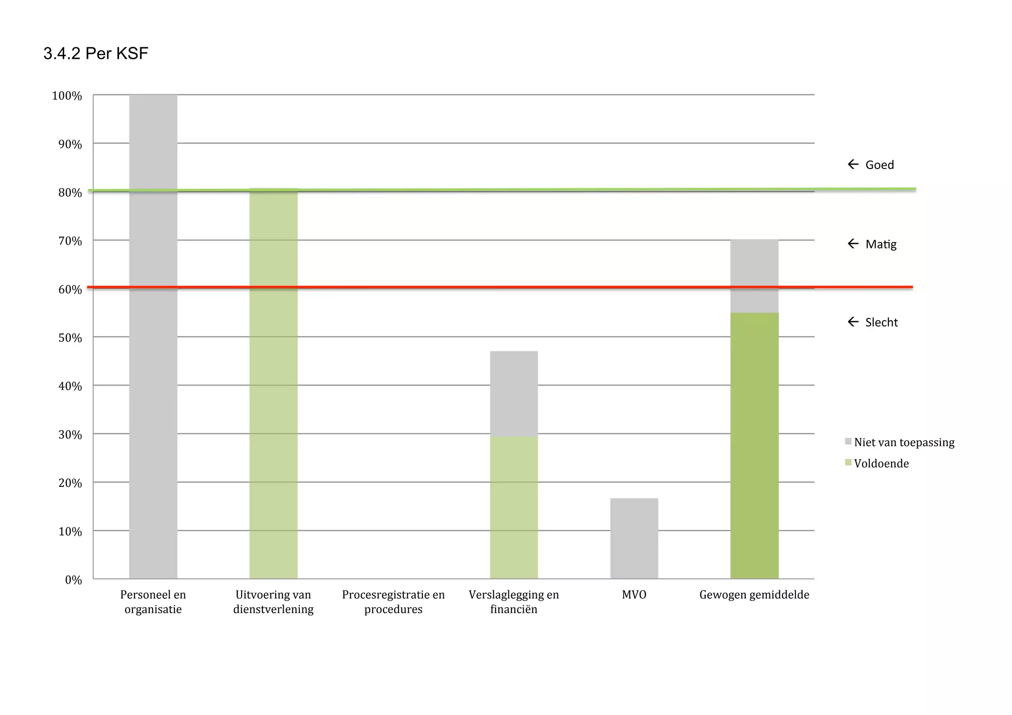 Voorbeeld rapportage Facility Performance Standard | PDF | Business | Business and Finance