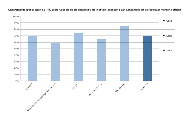 Voorbeeld rapportage Facility Performance Standard | PDF | Business ...