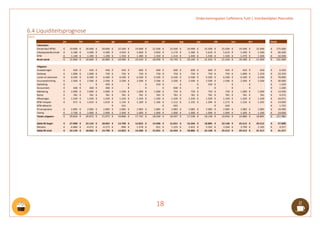 Voorbeeld ondernemingsplan Plannable | PDF