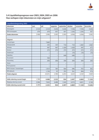 Voorbeeld ondernemingsplan schoonheidssalon | PDF