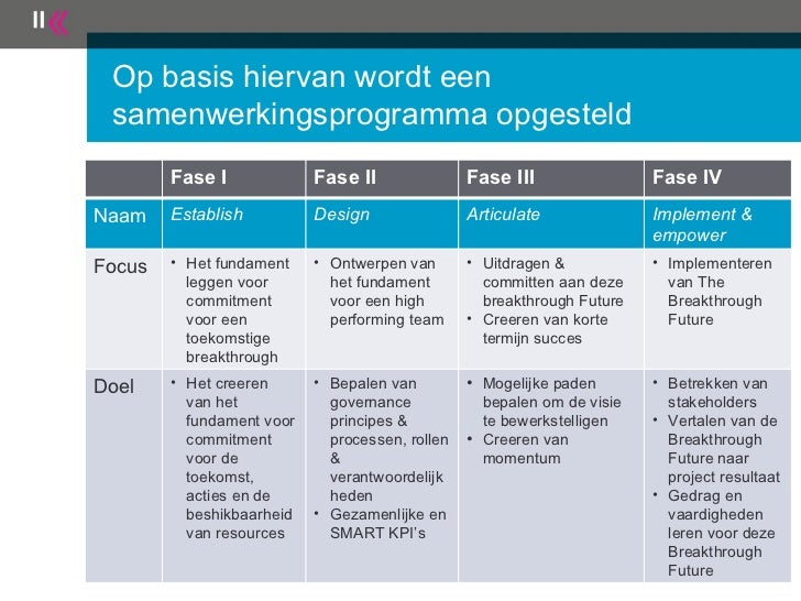 Voorbeeld samenwerkingsplan