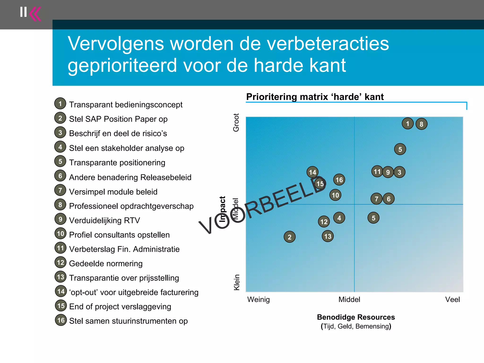 Voorbeeld verbeterplan samenwerking | PPT