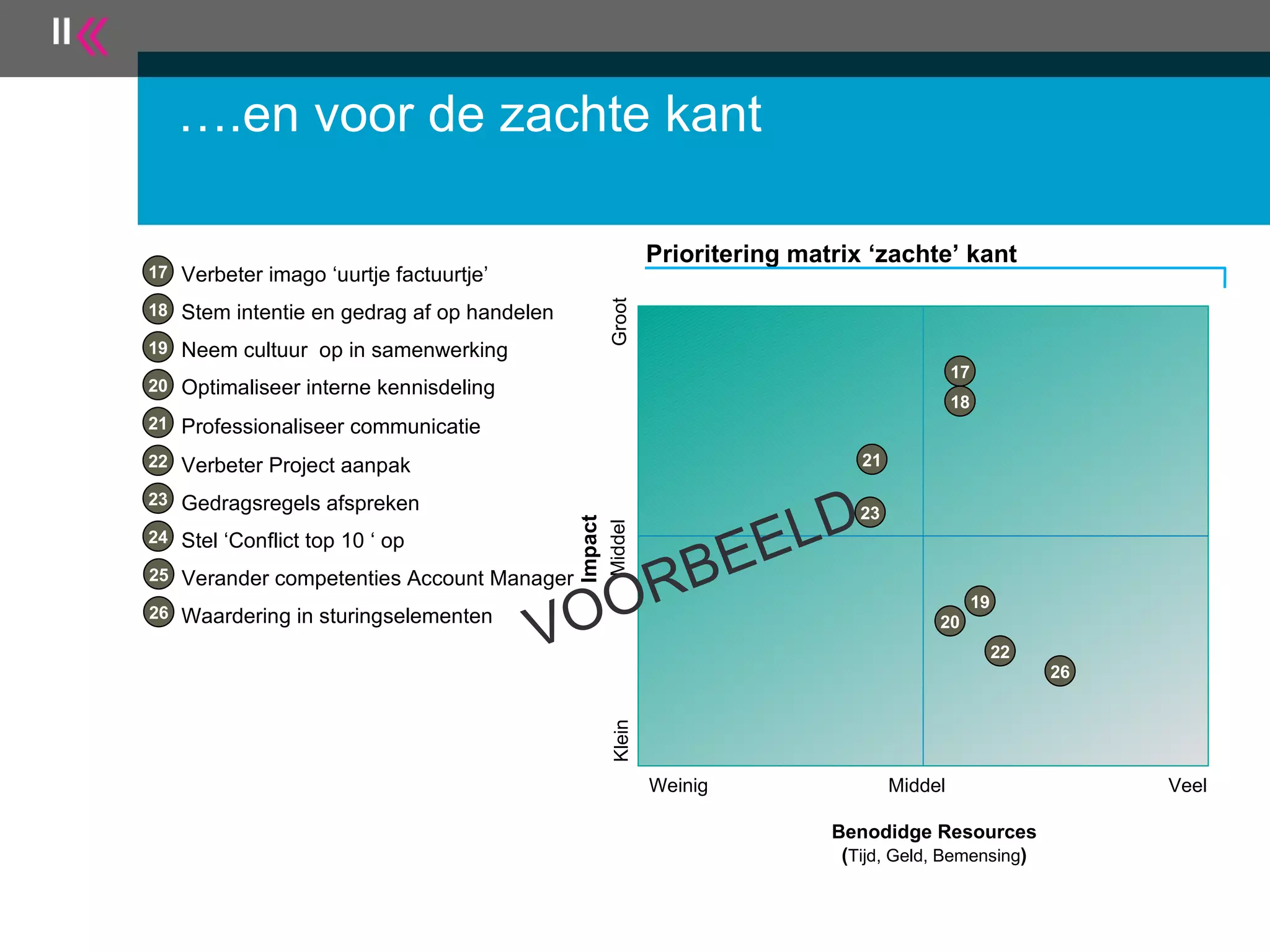 Voorbeeld verbeterplan samenwerking | PPT