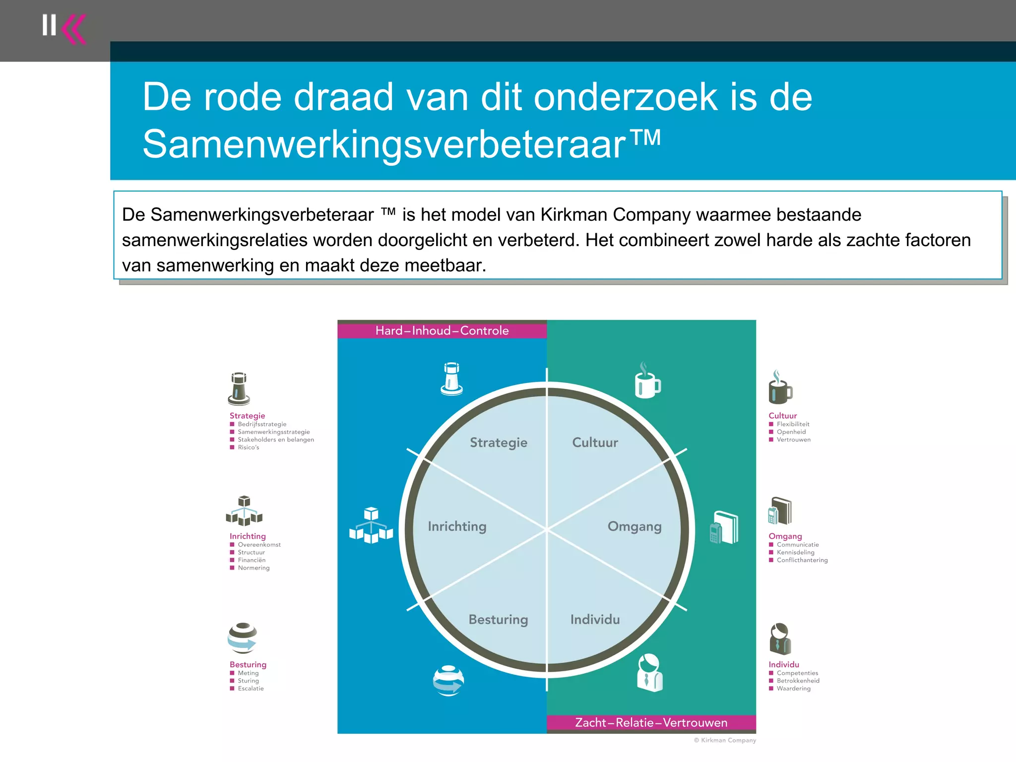 Voorbeeld verbeterplan samenwerking | PPT