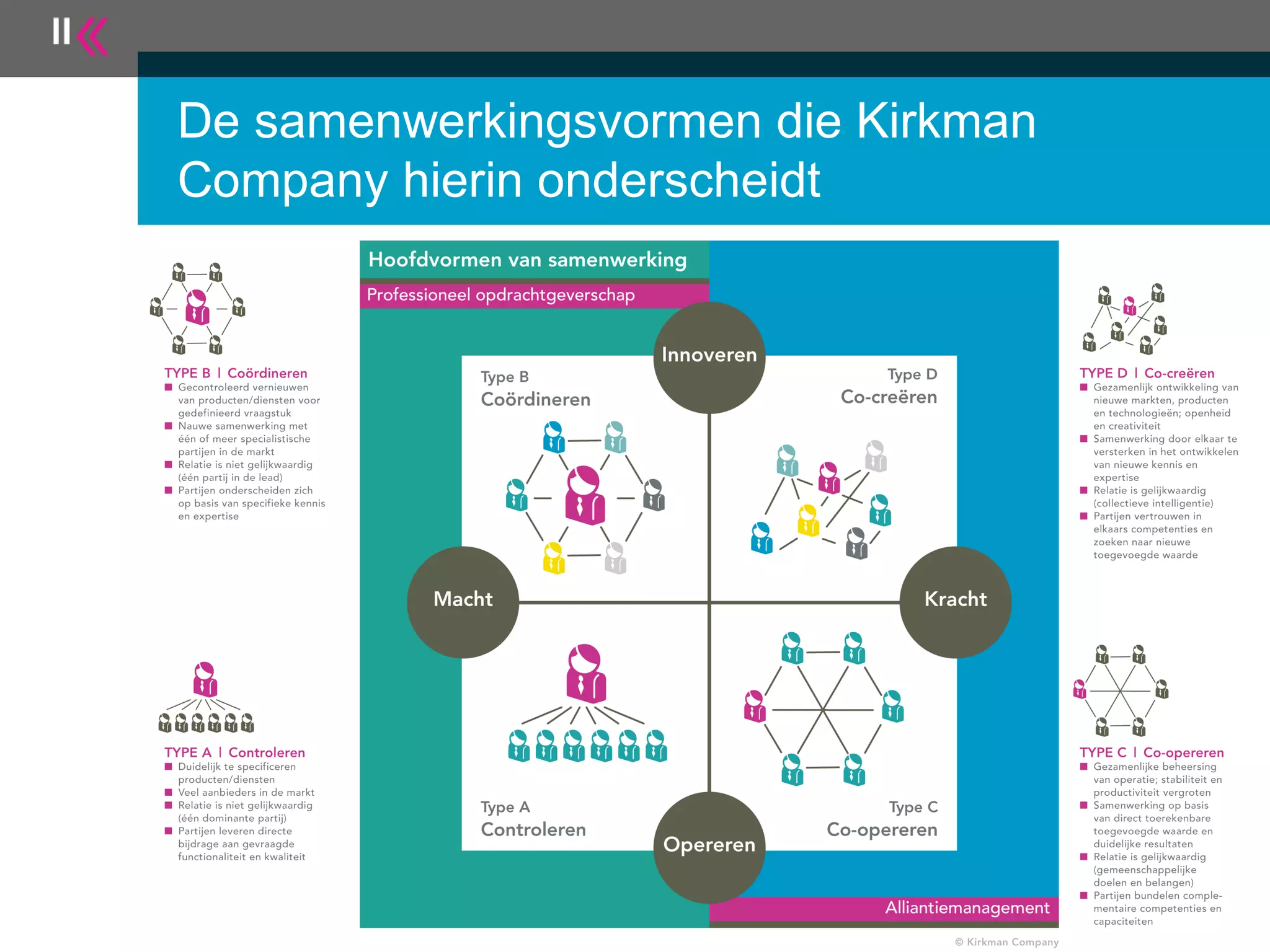 Voorbeeld verbeterplan samenwerking | PPT