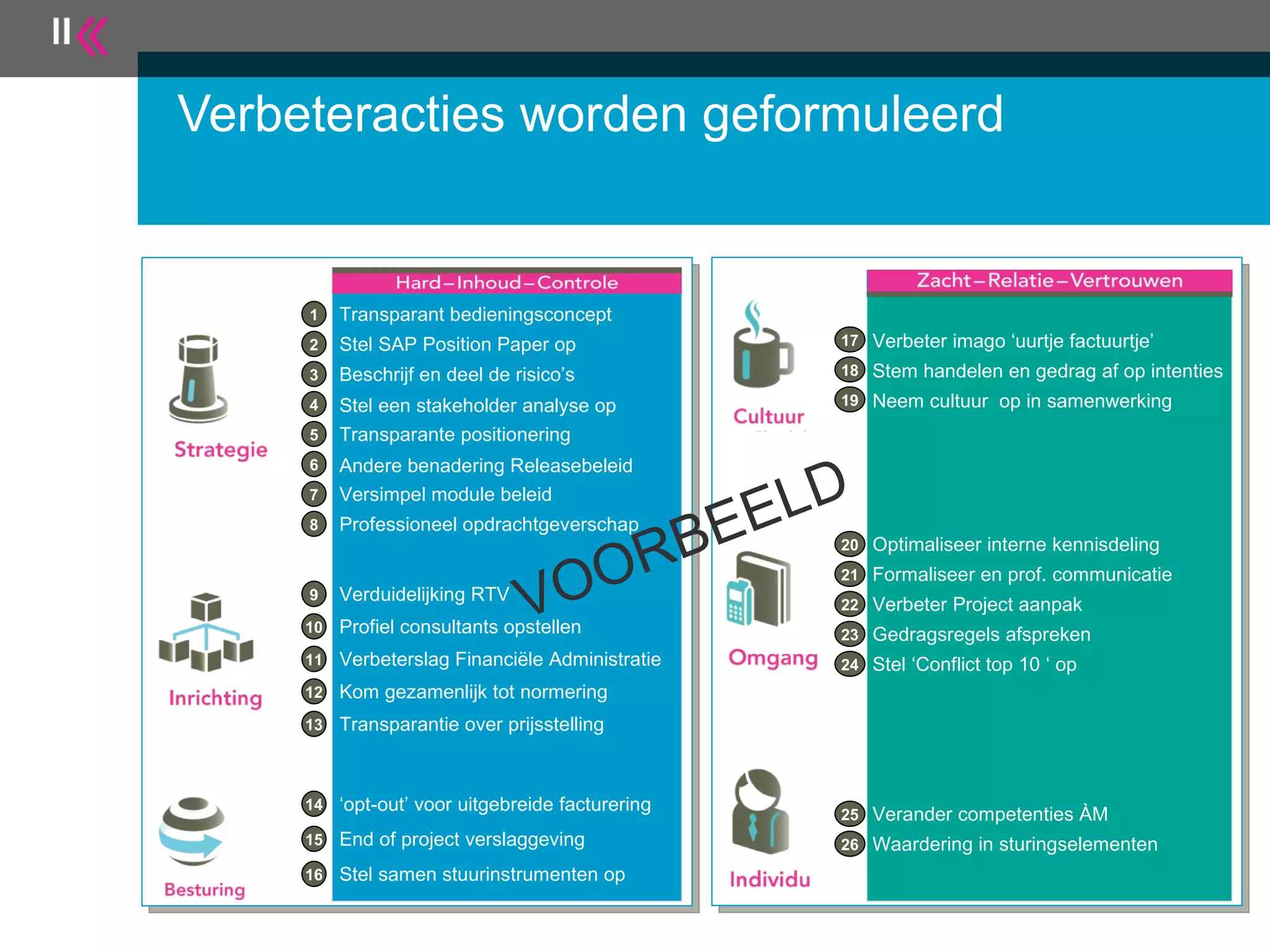 Voorbeeld verbeterplan samenwerking | PPT