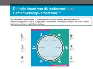 Voorbeeld verbeterplan samenwerking | PPT