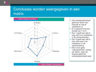 Voorbeeld verbeterplan samenwerking | PPT