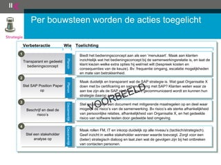 Voorbeeld verbeterplan samenwerking | PPT