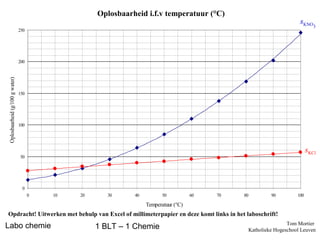 Labovoorbereiding - gefractioneerde kristallisatie van kaliumnitraat | PPT
